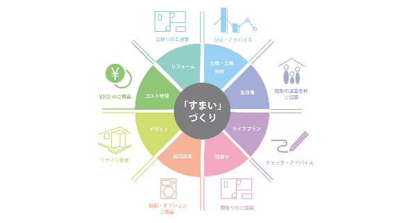 IRODORI設計室ブログ一覧｜coconalaブログ